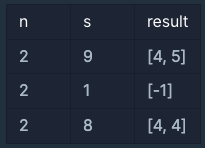 [Programmers, Lv.3] 최고의 집합