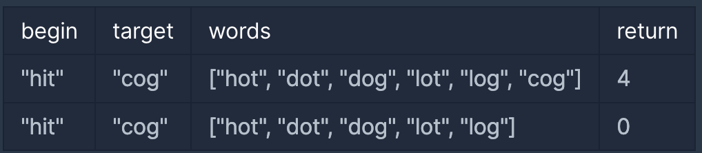 [Programmers, Lv. 3] 단어 변환