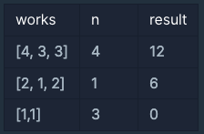 [Programmers, Lv.3] 야근 지수