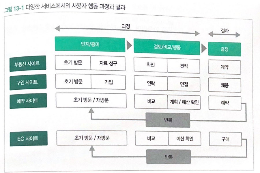 Sql스터디step2 5회차 데이터 분석을 위한 Sql 레시피 5장 13강 14강