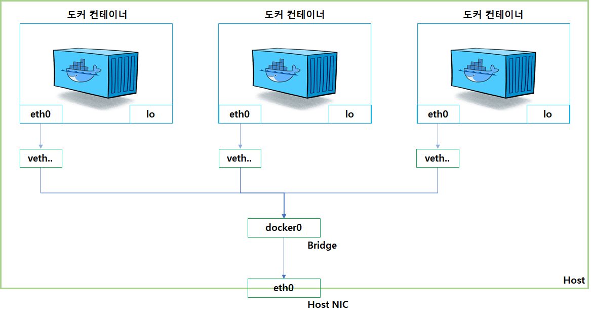 20250108 Til Msa 프로젝트 Docker Compose로 도커 컨테이너화하기