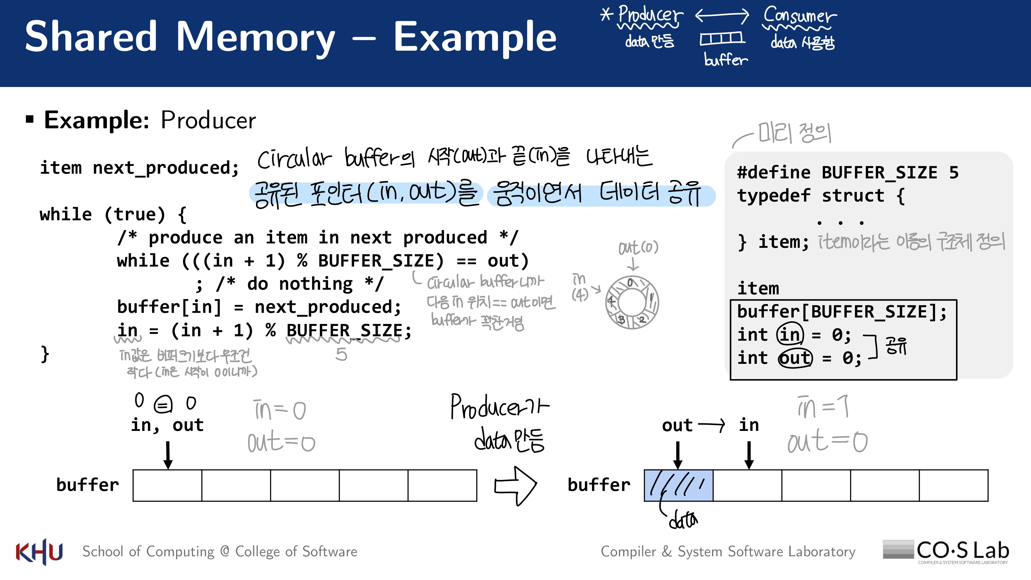 [운영체제] Ch3. Processes