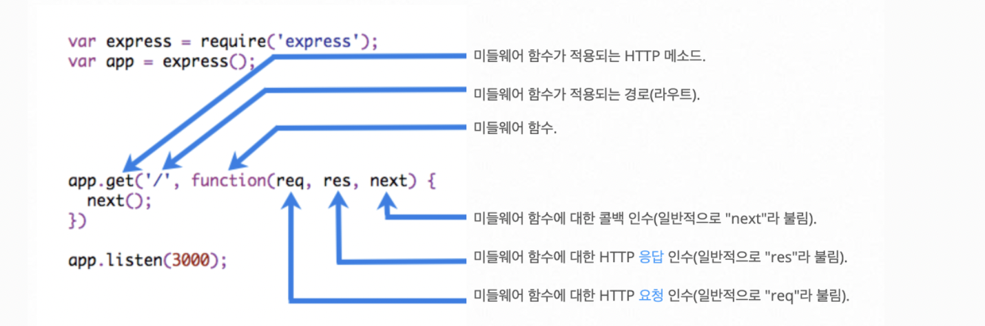 Refactor Express - Middleware편