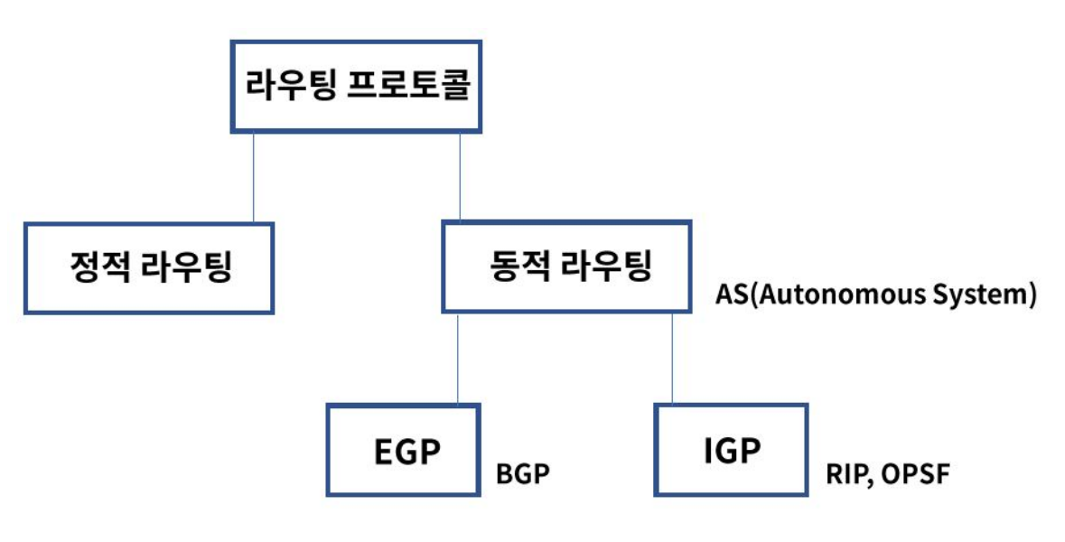 LG유레카 TIL 3편