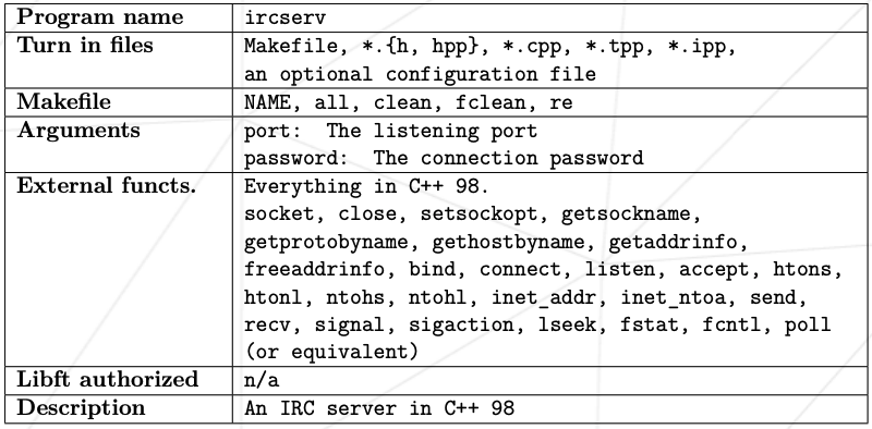 IRC(Internet Relay Chat)