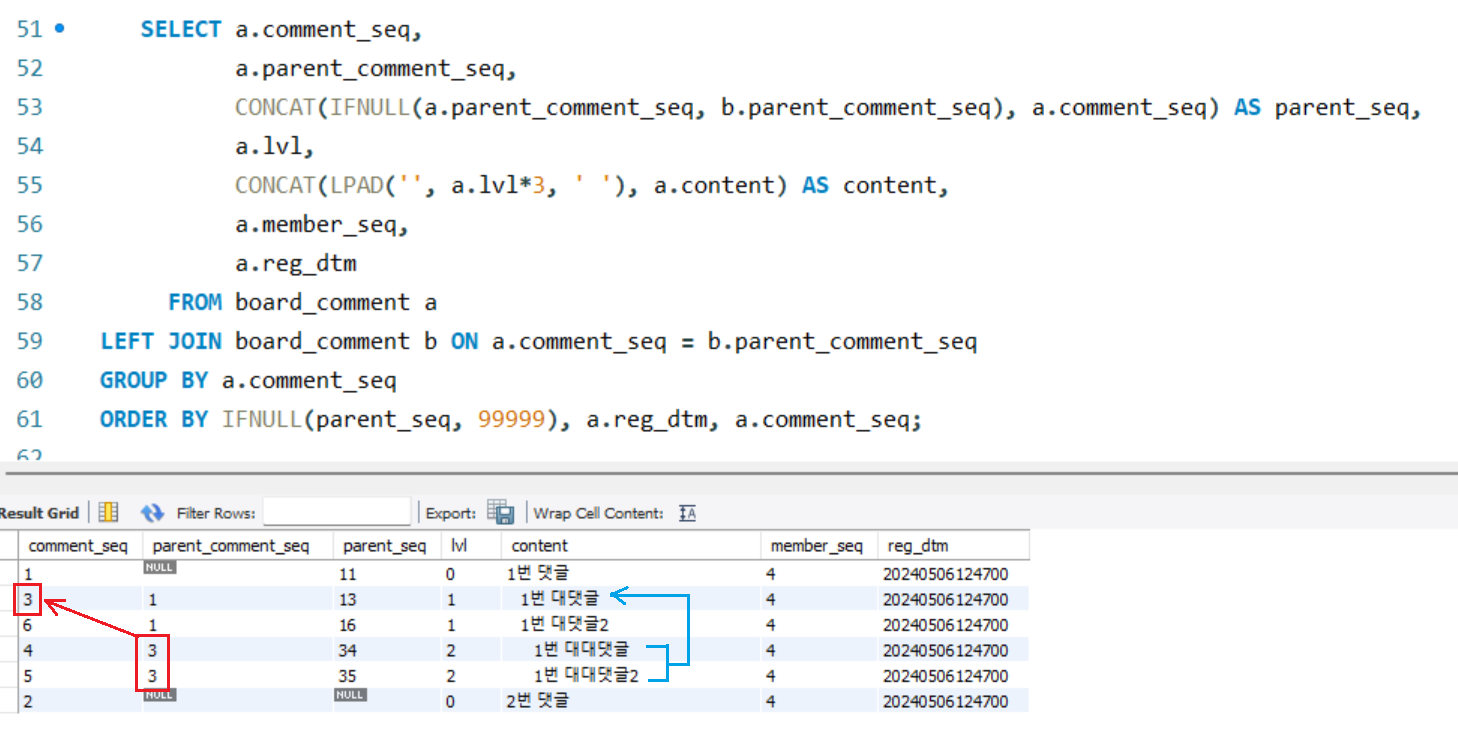 [ORACLE, MySQL] 댓글 구조 만들기 (계층형 쿼리)