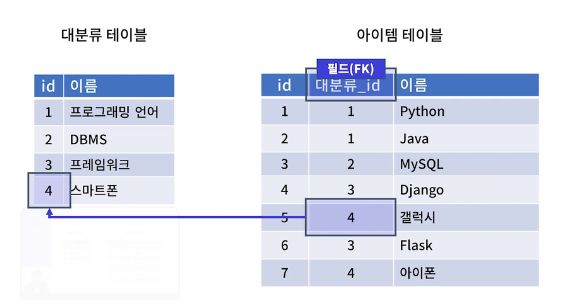 8일차_SQL 찍어 먹어보기