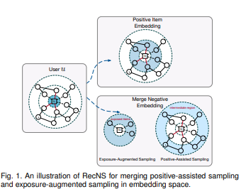 [논문 번역] Region or Global? A Principle for Negative Sampling in Graph ...