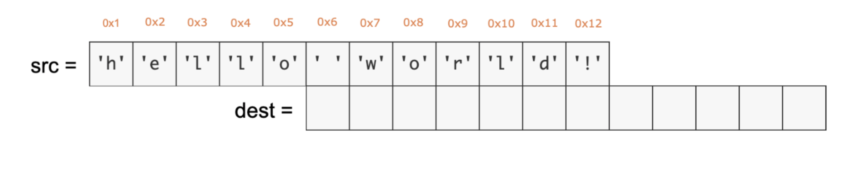 [42seoul] memcpy는 어떤 함수일까?