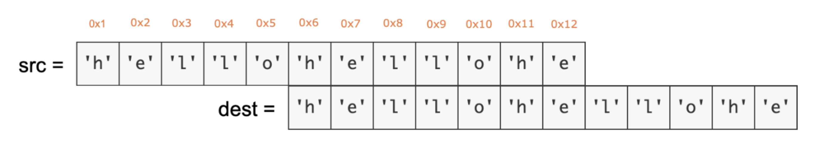 [42seoul] memcpy는 어떤 함수일까?