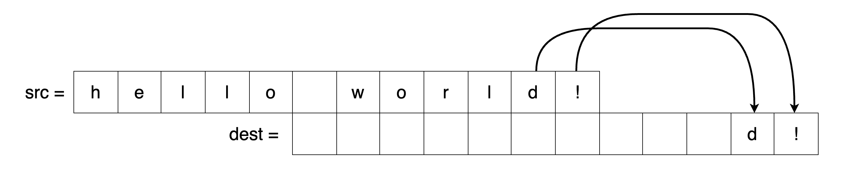 [42soeul] memmove는 어떤 함수일까?