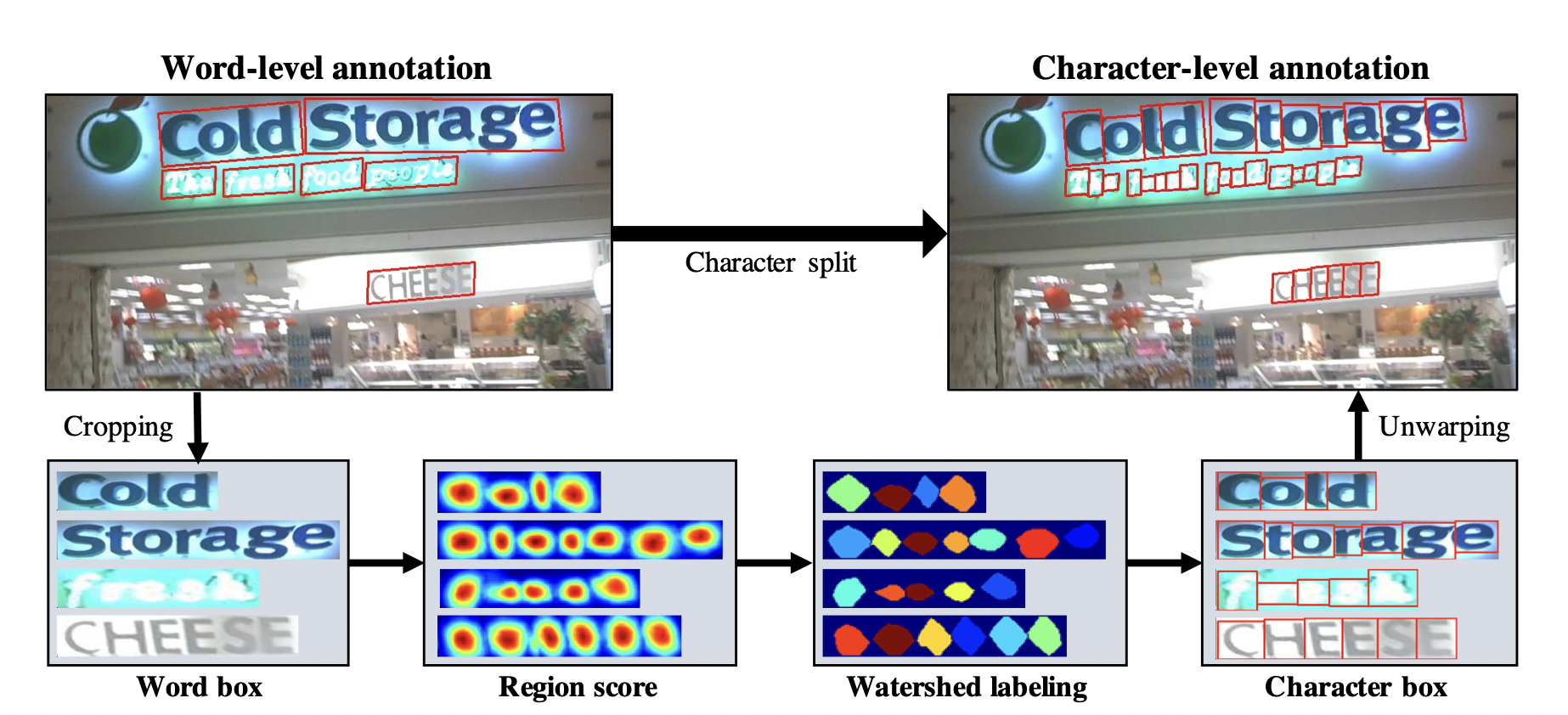 easyOCR paper - CRAFT(Character Region Awareness for Text Detection) Review