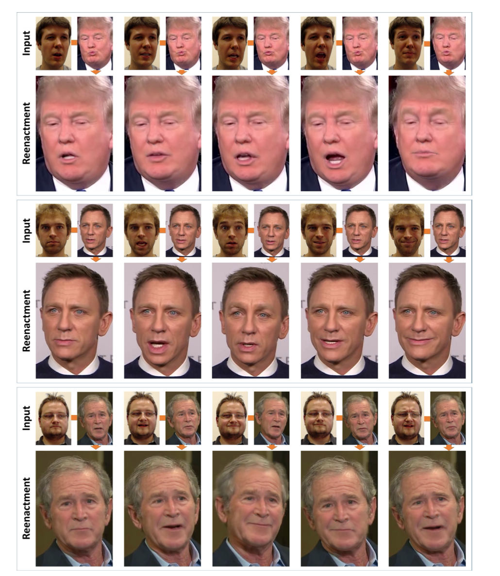 Face2Face: Real-time Face Capture and Reenactment of RGB Videos Review