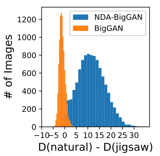 Negative Data Augmentation Review