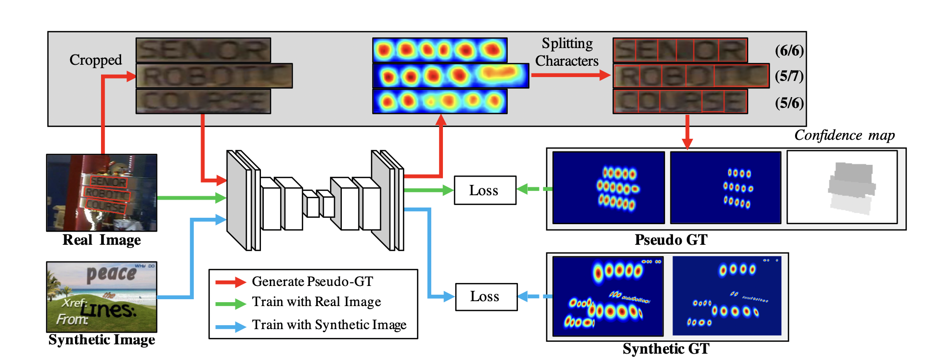 easyOCR paper - CRAFT(Character Region Awareness for Text Detection) Review