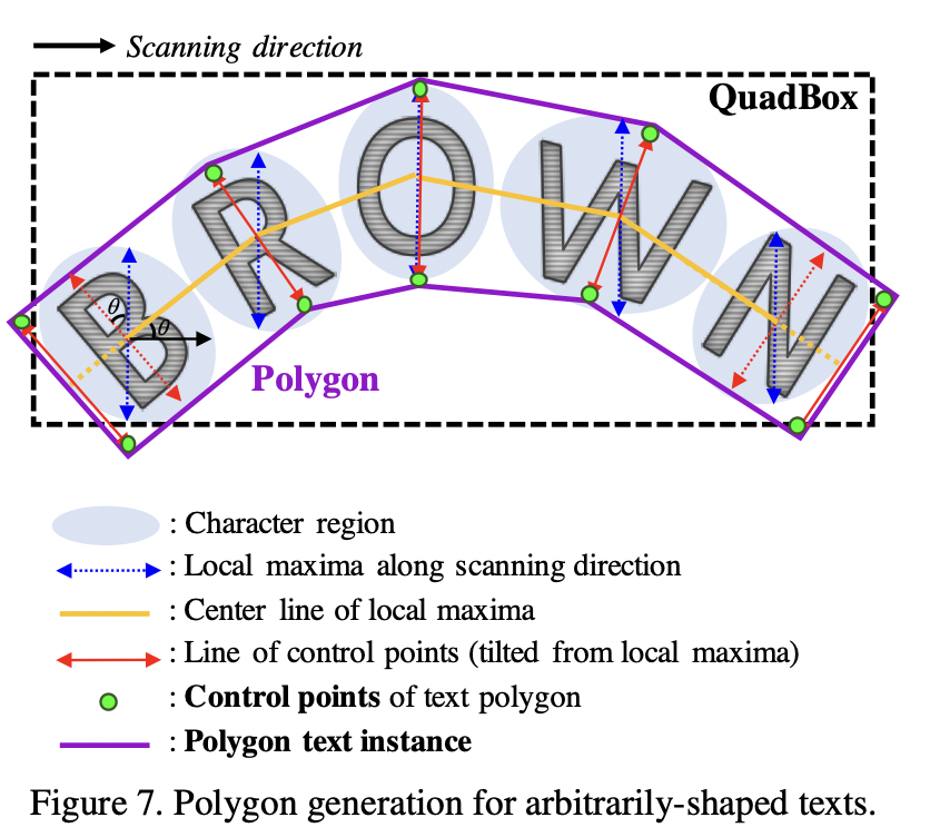 easyOCR paper - CRAFT(Character Region Awareness for Text Detection) Review