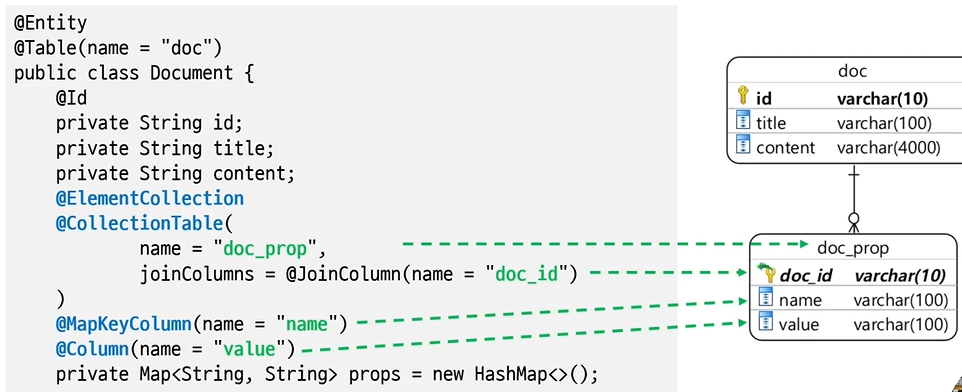 JPA 기초) 10 값 콜렉션 Map 매핑