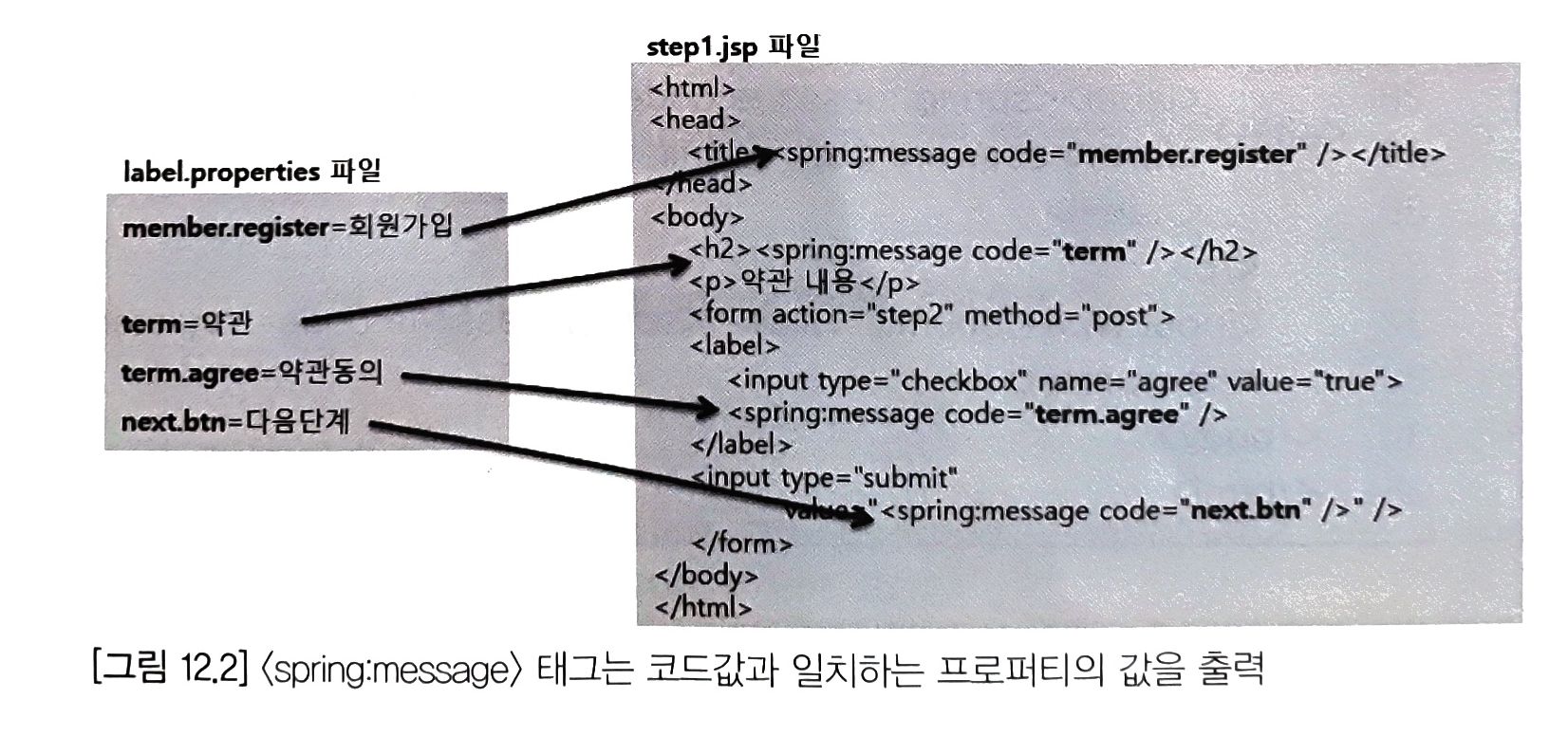 2. 태그로 출력하기