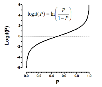 🧐 대체 시그모이드(Sigmoid) 함수가 뭔데?