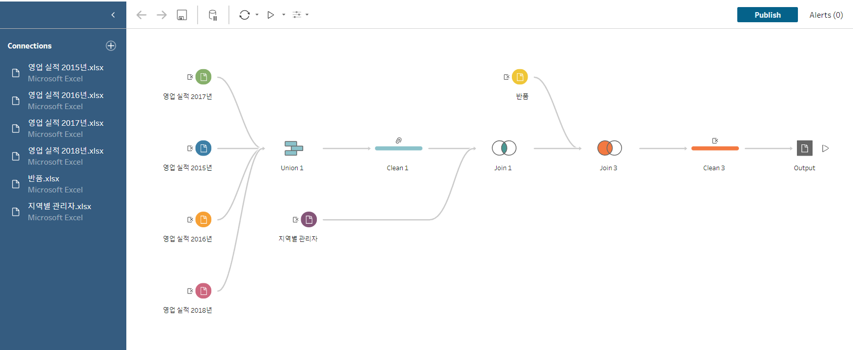[Tableau] Bootcamp 입문편 - 10일차🎉