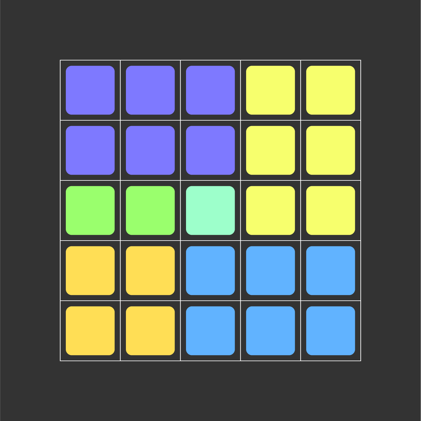 Day 7 CSS grid