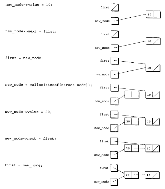 📘17장 Advanced Uses of Pointers | Study