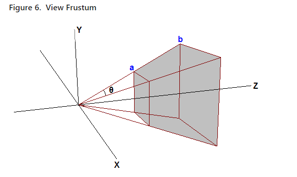 📘 Direct3D Tutorial4