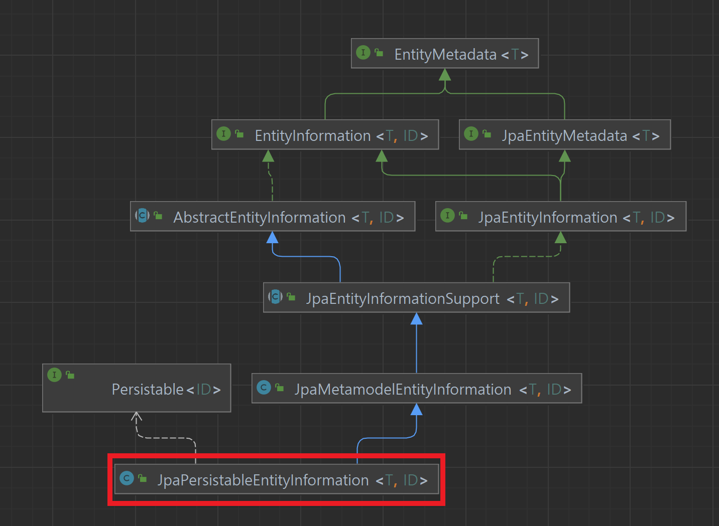 Spring Data JPA Insert 할 때 Select 가 호출되는 이유