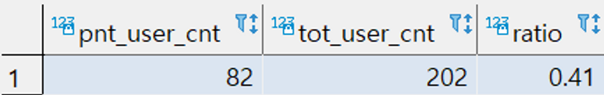 [스파르타 코딩 클럽] sql 기초 recap (3)