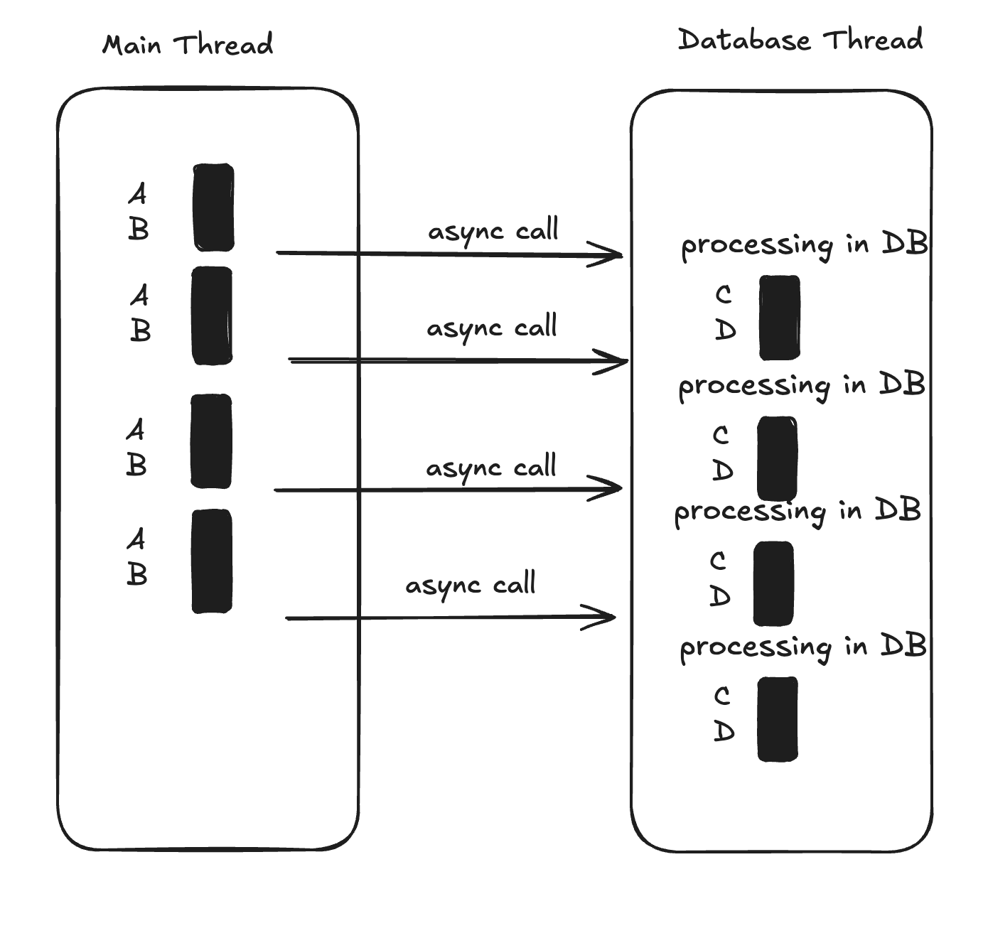 Callback & Asynchronous programming