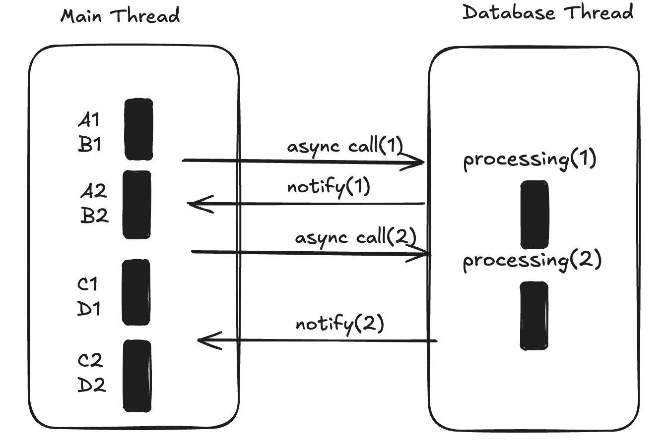 Callback & Asynchronous programming