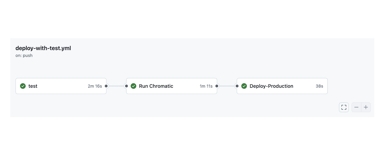 Vercel 배포 github workflow로 관리하기