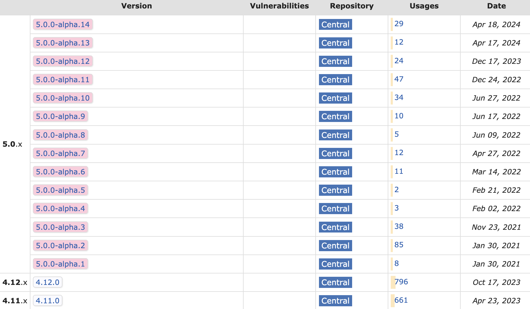 AWS Kotlin SDK - java.lang.NoSuchMethodError AWS Kotlin SDK - java.lang.NoSuchMethodError