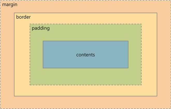 contents-box와 border-box