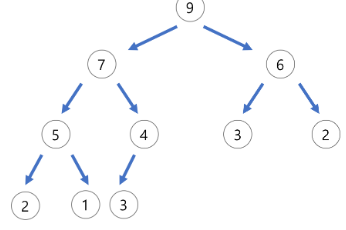 (자료구조)Heap