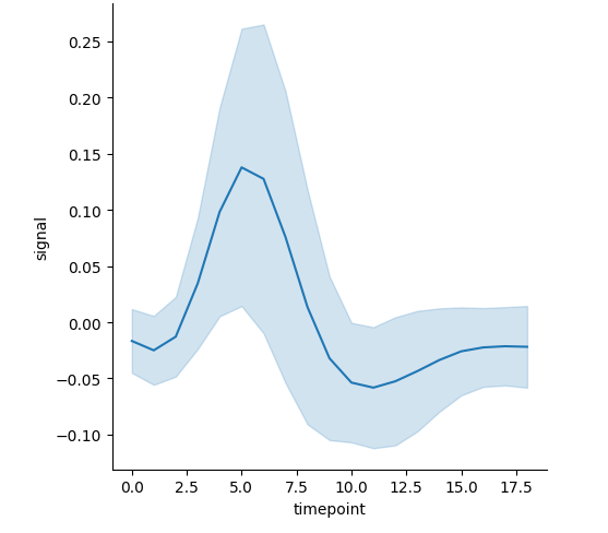 matplotlib / seaborn 실습
