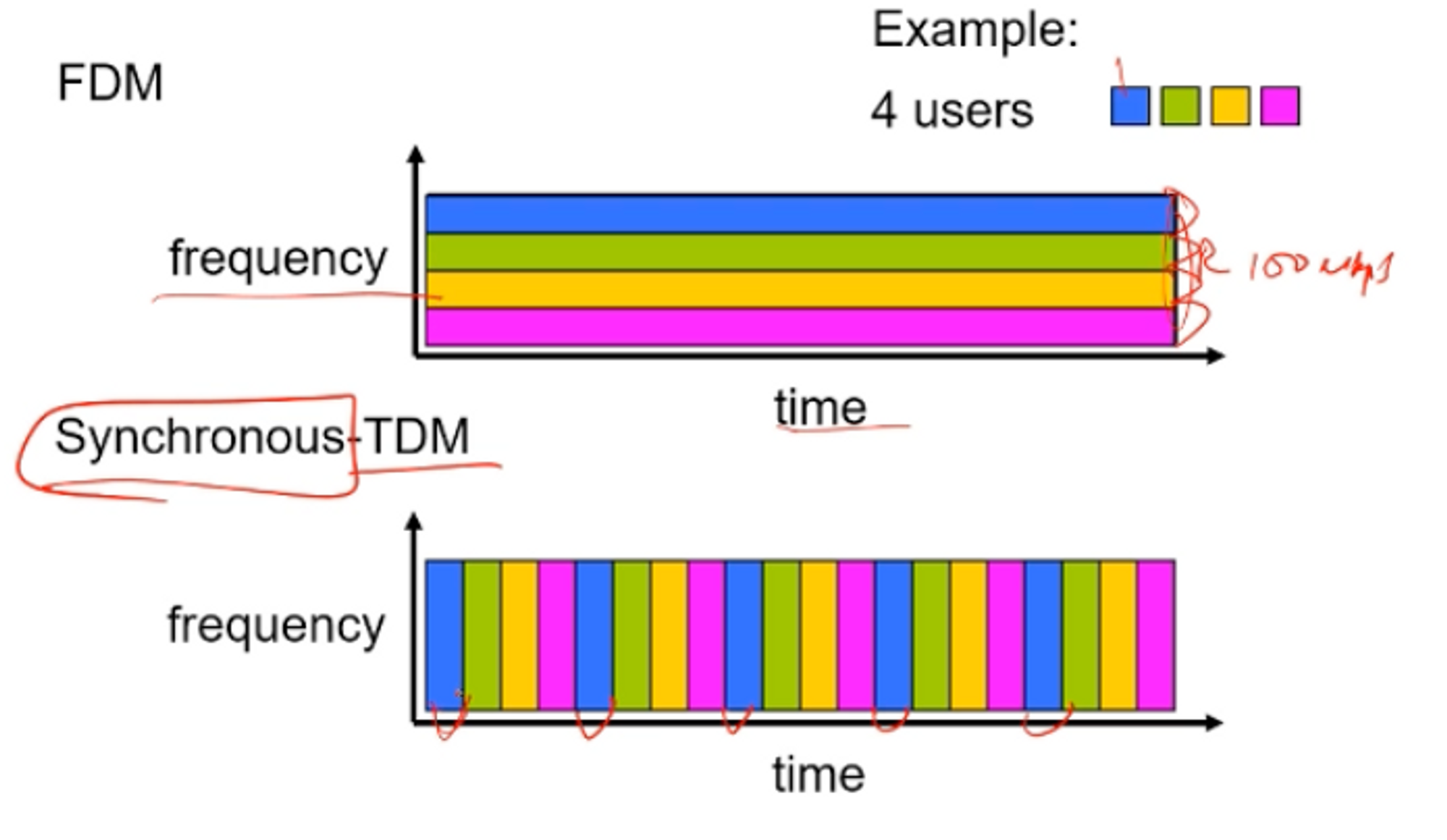 [네트워크] 1.3 Packet & Circuit Switching