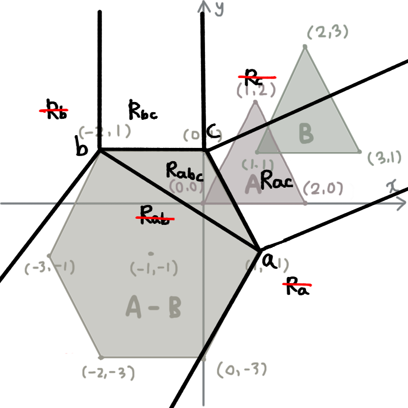 충돌 알고리즘 - GJK, EPA