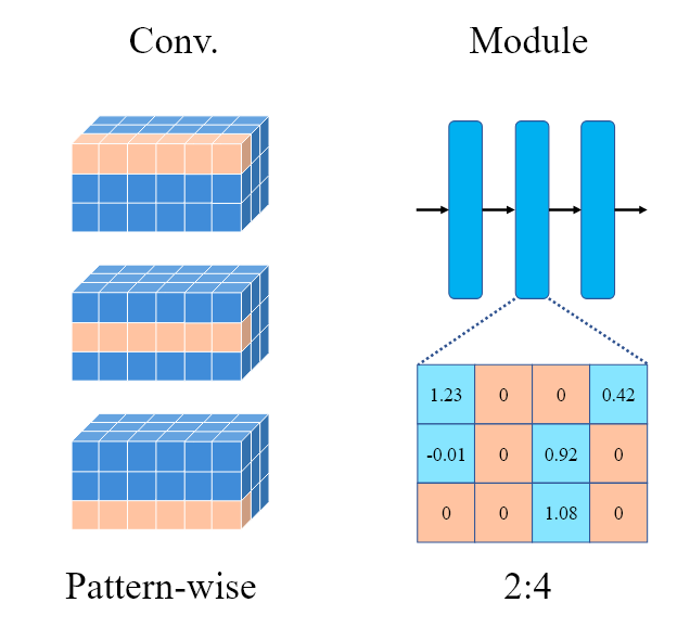 Everybody Prune Now: Structured Pruning of LLMs with Only Forward Passes