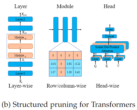 A Survey on Deep Neural Network Pruning: Taxonomy, Comparison, Analysis, and Recommendations
