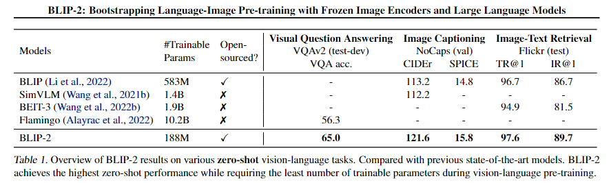 BLIP-2: Bootstrapping Language-Image Pre-training with Frozen Image Encoders and Large Language ...