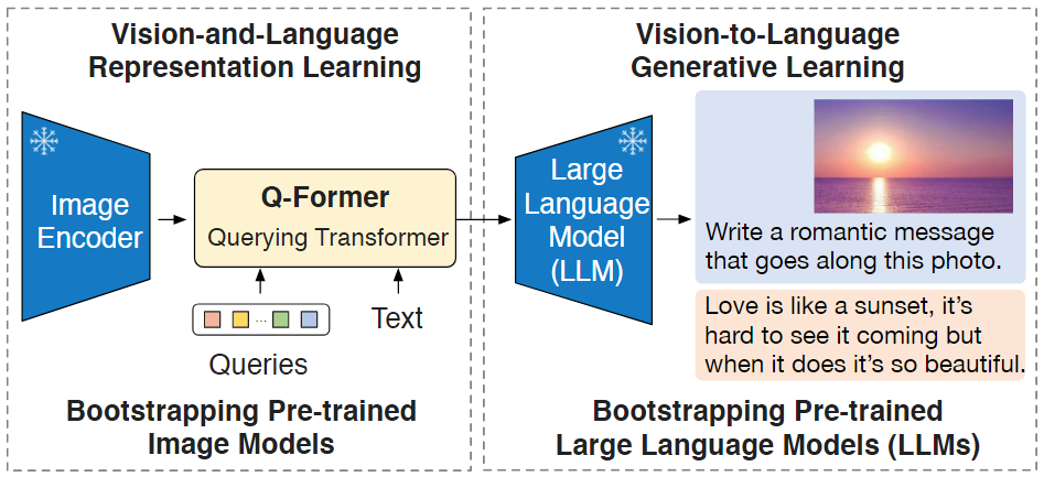 ECoFLaP: EFFICIENT COARSE-TO-FINE LAYER-WISE PRUNING FOR VISION-LANGUAGE MODELS