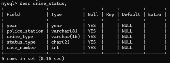 [SQL] Aggregate Func.