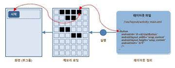 [Android] LayoutInflater, setContentView()에 대해 알아보자!