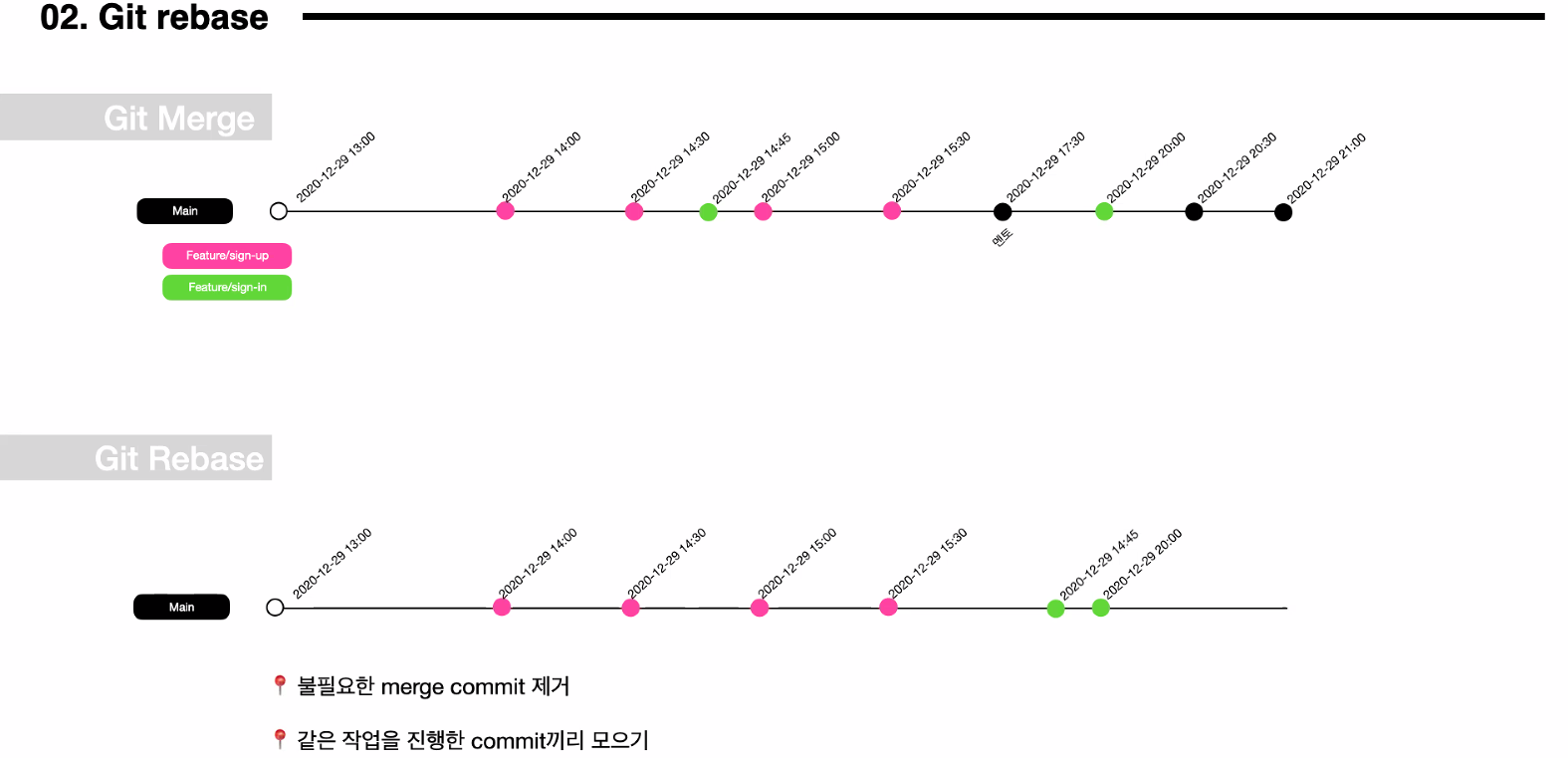 [TIL] git workflow와 git rebase