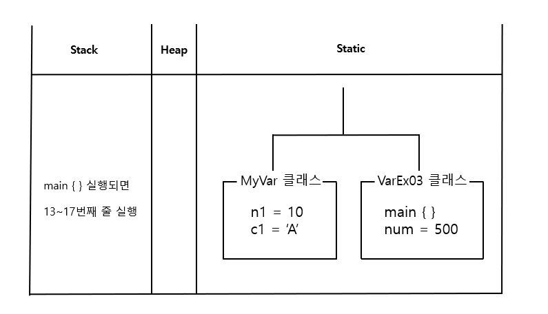정적(static) 멤버 , heap, stack, beans