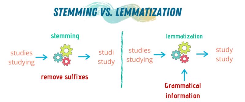 [Study, NLP] Text Classification : Preprocessing_2 (Cleaning ...