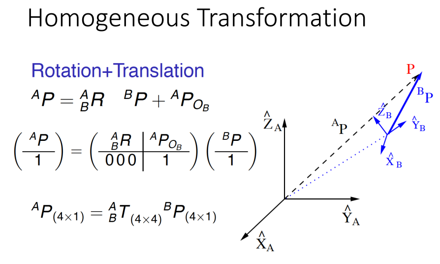 [Study, Robotics] Robotics Introduction (Overview, Rotation Matrix)