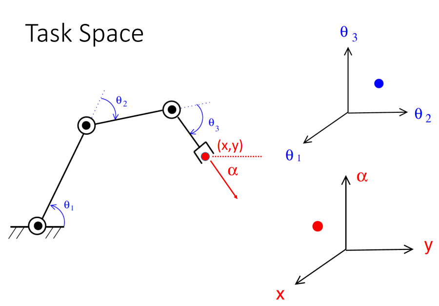 [Study, Robotics] Robotics Introduction (Overview, Rotation Matrix)