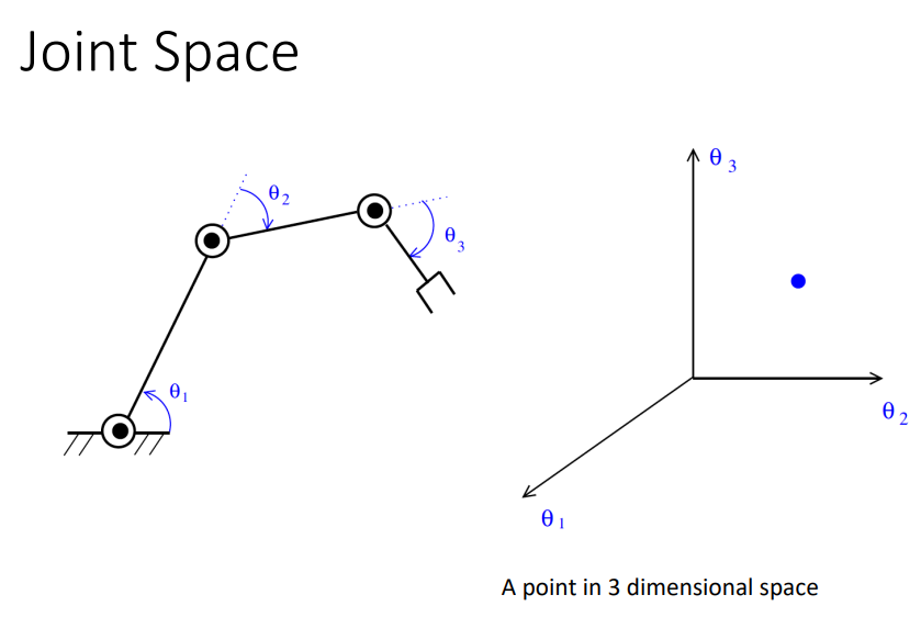 [Study, Robotics] Robotics Introduction (Overview, Rotation Matrix)